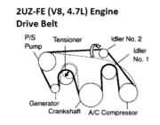 Popular searches for the drive belt (serpentine) for various engine models
